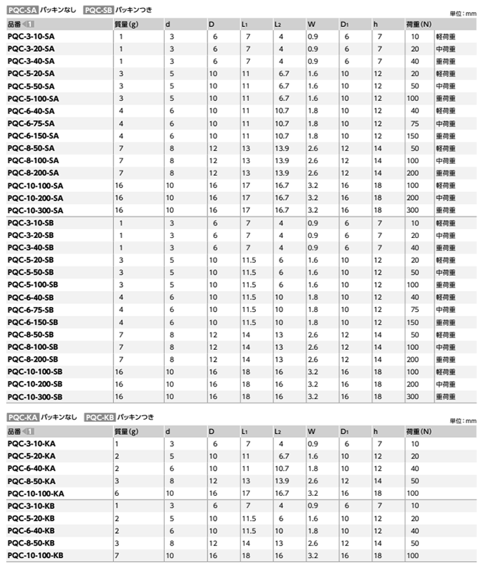 商品詳細 | ねじNo1.com | ネジ・ボルト・ナットのオンライン販売 ねじNo1.com